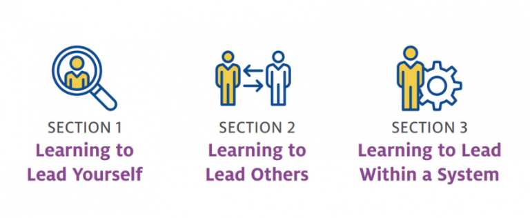 Unlocking Your Leadership Potential A Guide For Middle Managers